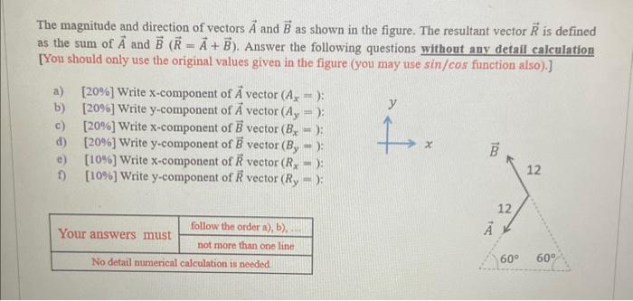 Solved The magnitude and direction of vectors A and B as | Chegg.com