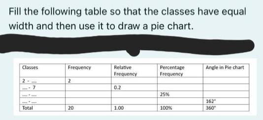 Fill the following table so that the classes have | Chegg.com