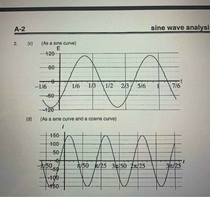 A-2 sine wave analysis 2. (c) ( (As a sine curve) E | Chegg.com