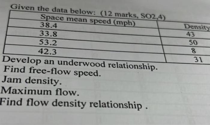 Solved Find free-flow speed. Jam density. Maximum flow. Find | Chegg.com