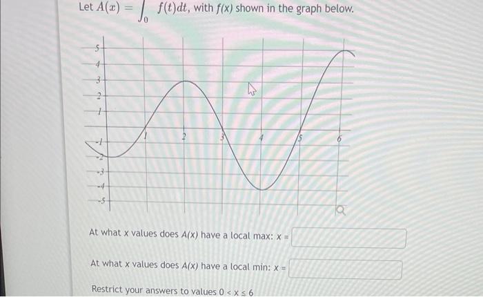 Solved et A(x)=∫0f(t)dt, with f(x) shown in the graph below. | Chegg.com | Chegg.com