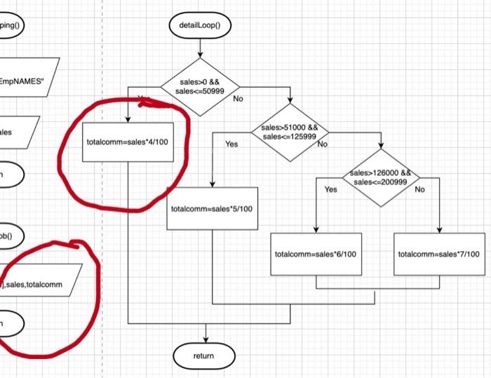 please someone help me modify the flowchart of this. | Chegg.com