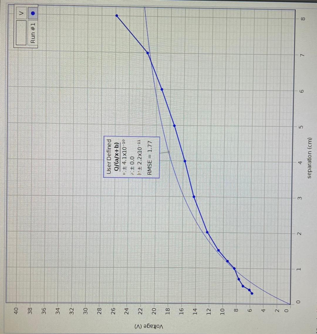 Question 3: What was your best fit value for the | Chegg.com