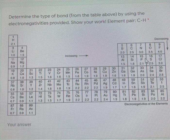 Solved Electronegativity Differences and Bond Types | Chegg.com