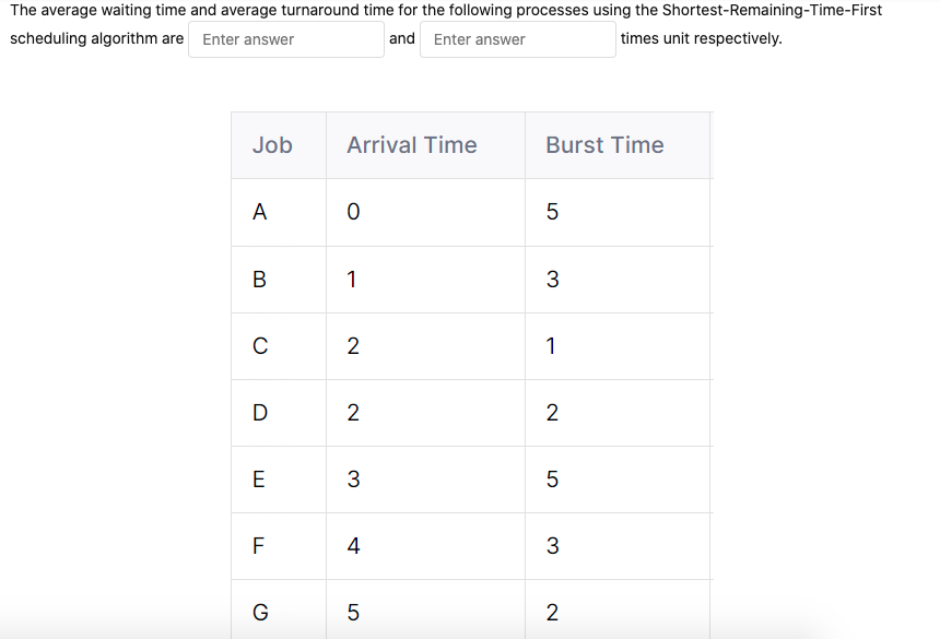 Solved The average waiting time and average turnaround time | Chegg.com