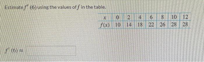 Solved Estimate f' (6) using the values off in the table. X | Chegg.com