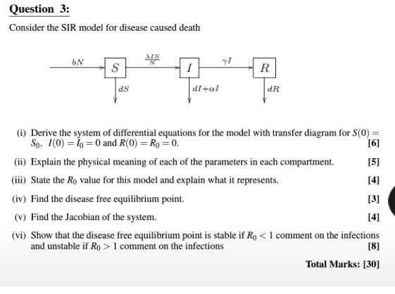 Consider the SIR model for disease caused death (i) | Chegg.com