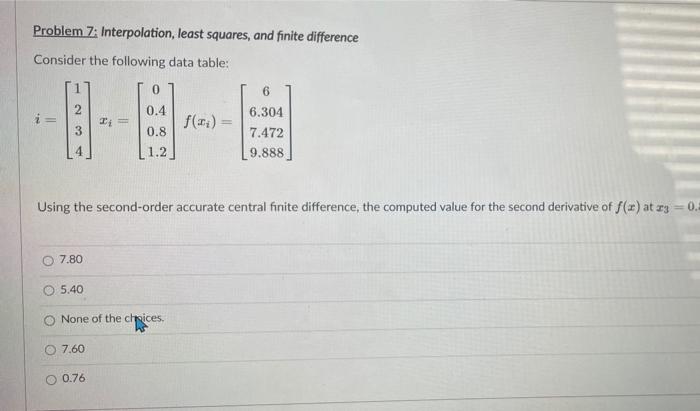 Solved Problem 5: Interpolation, least squares, and finite | Chegg.com
