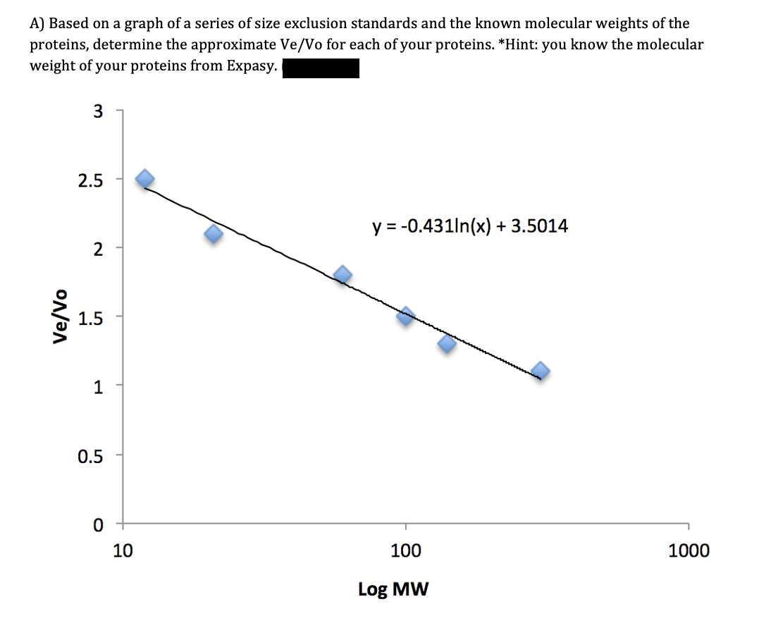 Solved A) ﻿Based on a graph of a series of size exclusion | Chegg.com