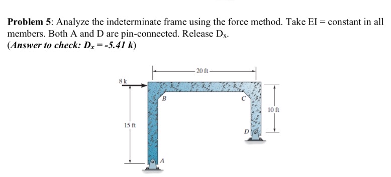 Solved Problem 5: Analyze the indeterminate frame using the | Chegg.com