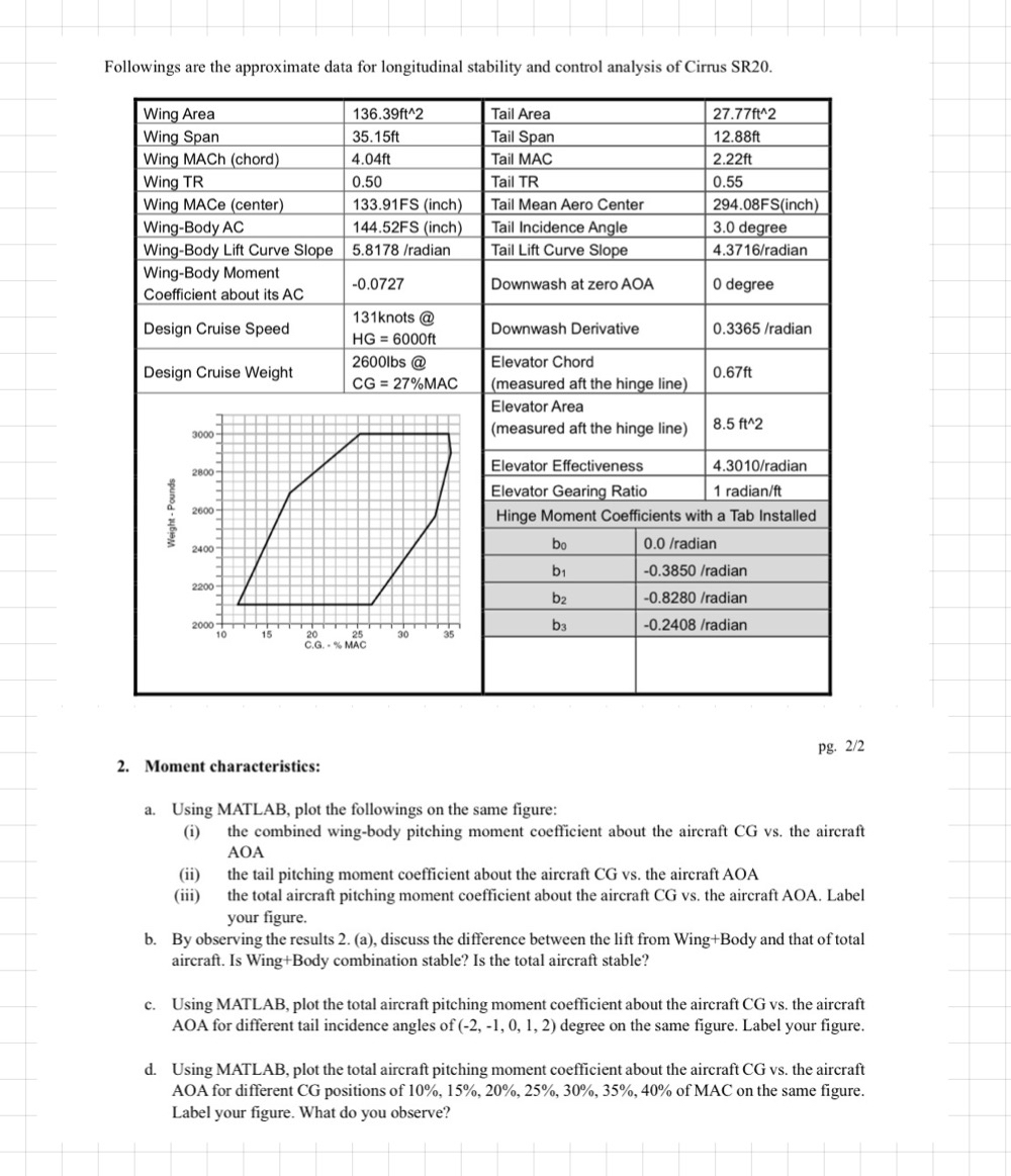 Solved Followings are the approximate data for longitudinal | Chegg.com