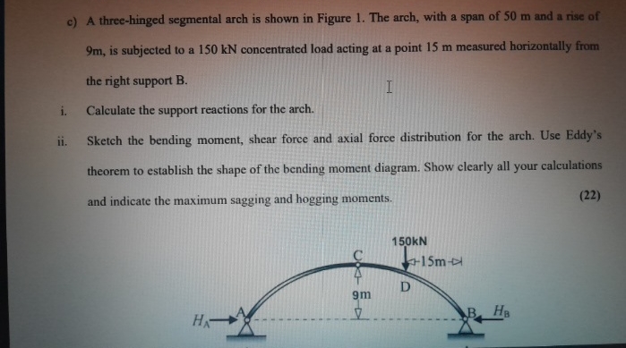 Solved c) ﻿A three-hinged segmental arch is shown in Figure | Chegg.com