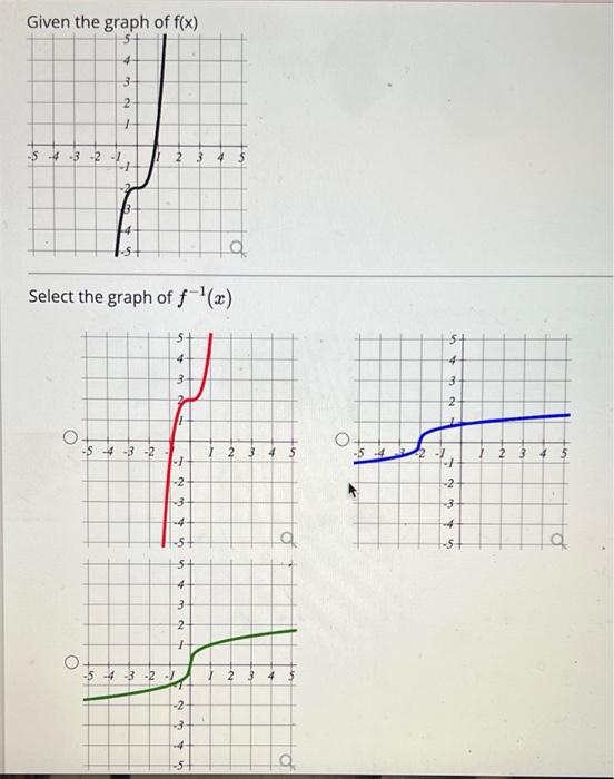 Solved Given The Graph Of F X Select The Graph Of F−1 X