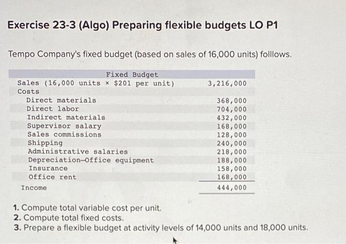 Solved Exercise 23-3 (Algo) Preparing flexible budgets LO P1 | Chegg.com