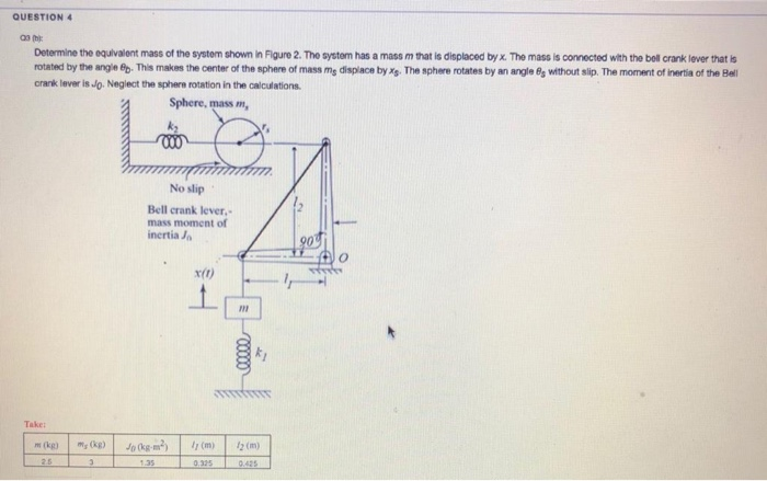 Solved QUESTION 03 hi Determine the equivalent mass of the | Chegg.com