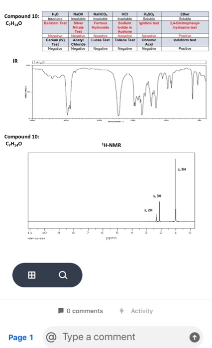 Solved Compound 10- CH:40 HO insoluble Beilstein Test | Chegg.com
