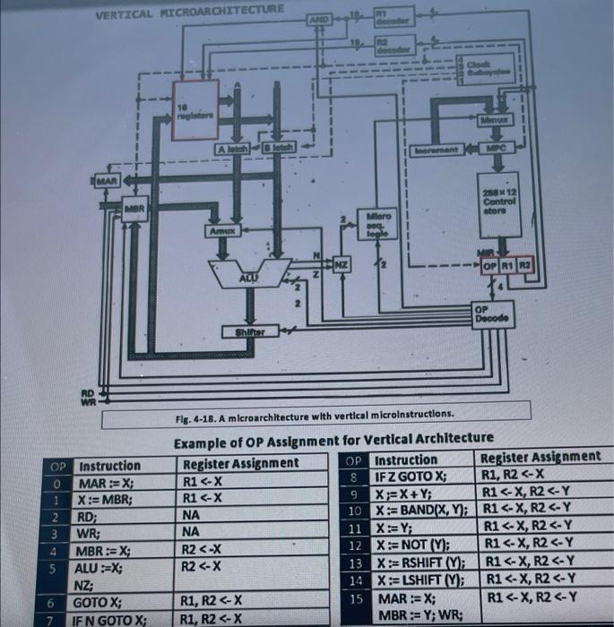 Solved Convert the following user-level instruction into a | Chegg.com