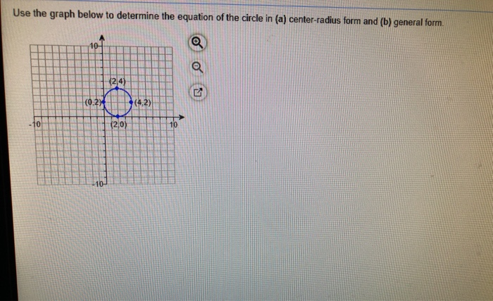 Solved Use the graph below to determine the equation of the | Chegg.com