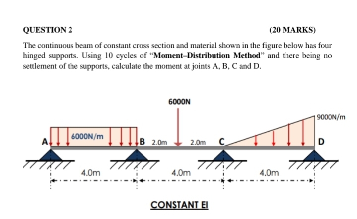 Solved QUESTION 2(20 ﻿MARKS)The continuous beam of constant | Chegg.com