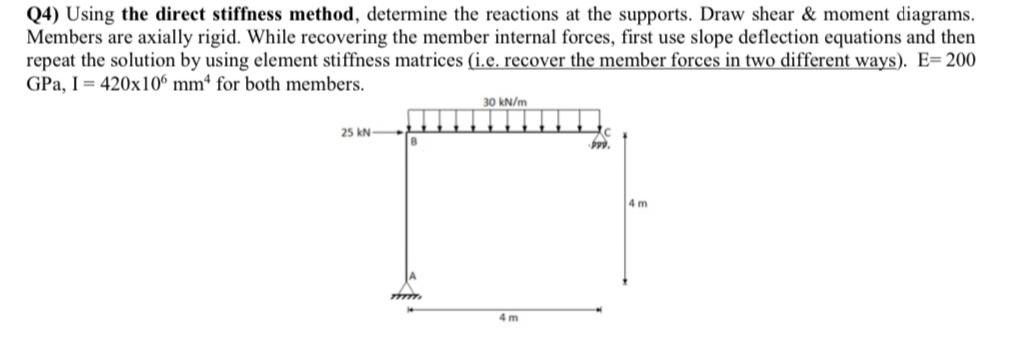 Solved Using the direct stiffness method, determine the | Chegg.com