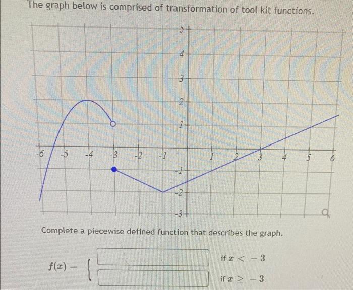 Solved The graph below is comprised of transformation of | Chegg.com