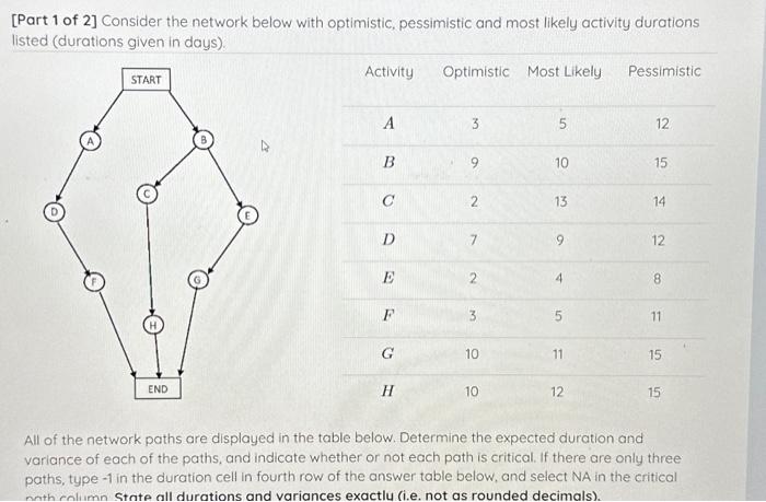 Solved Consider the network below with activity durations | Chegg.com