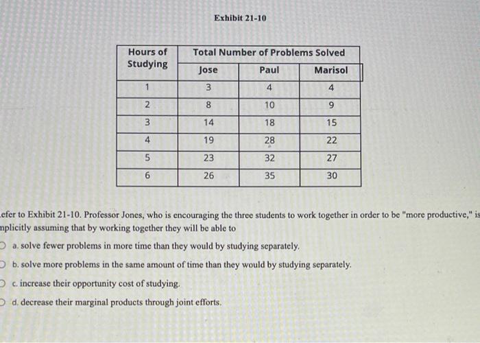 Solved Exhibit 21-10 Hours of Studying Total Number of | Chegg.com Solved Exhibit 21-10 Hours of Studying Total Number of | Chegg.com