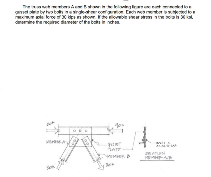 Solved The truss web members A and B shown in the following | Chegg.com
