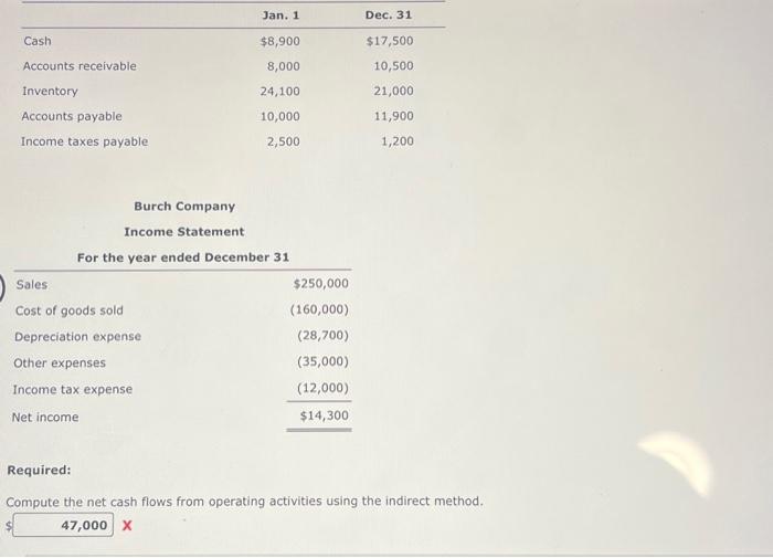 Solved Required: Compute the net cash flows from operating | Chegg.com