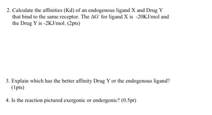 Solved 2. Calculate the affinities (Kd) of an endogenous | Chegg.com