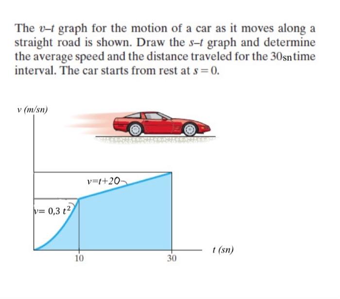 Solved The v-t graph for the motion of a car as it moves | Chegg.com