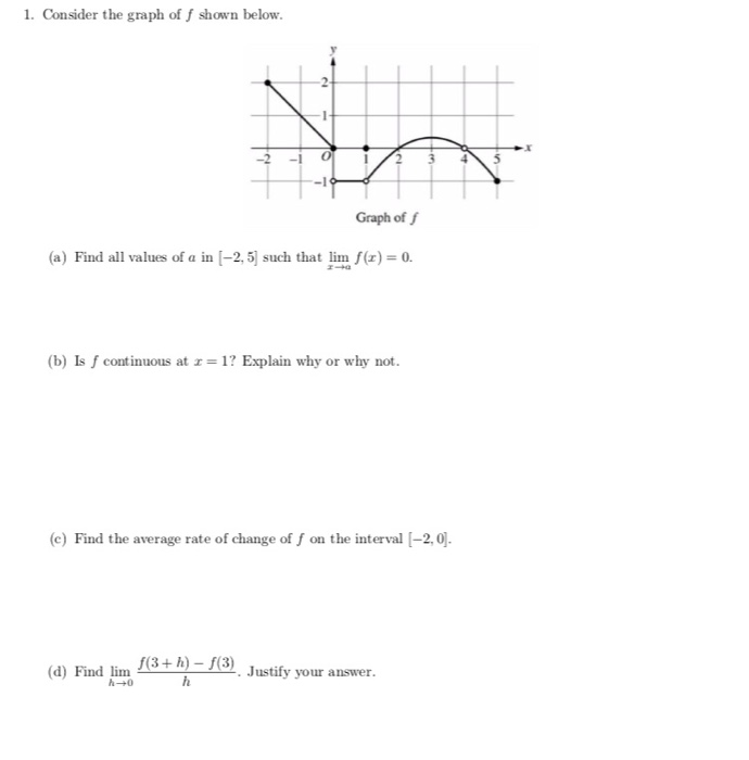 Solved 1. Consider the graph of shown below -2 -1 0 1 2 3 4 | Chegg.com