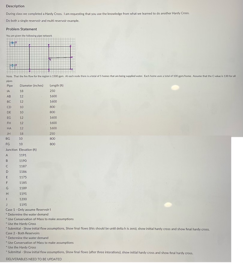 Solved Hello, I need help with this assignment please read | Chegg.com