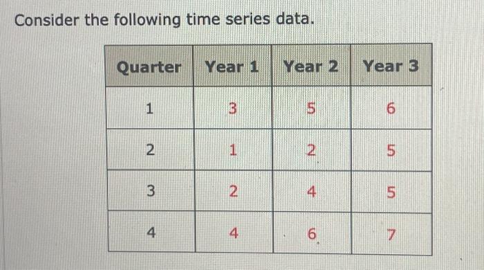 Solved Consider the following time series data.(b) Use the | Chegg.com