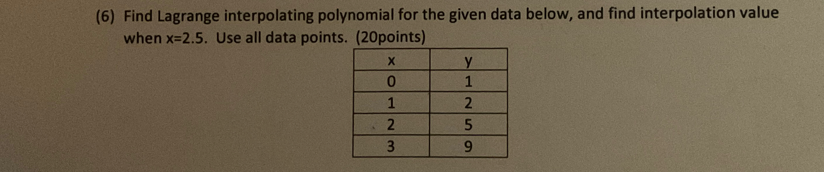 Solved Find Lagrange interpolating polynomial for the given | Chegg.com