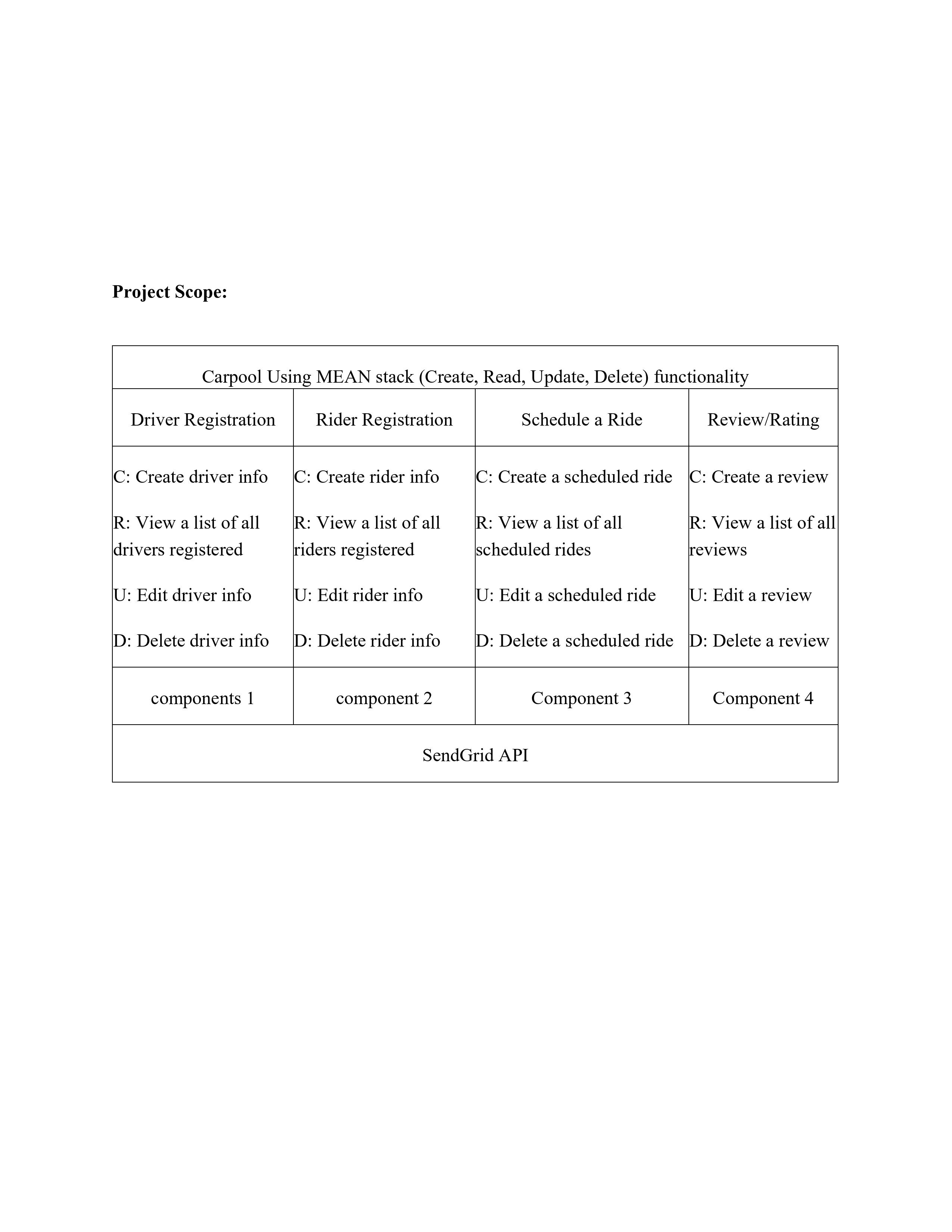 Solved give full code : Carpool Using MEAN stack (Create, | Chegg.com