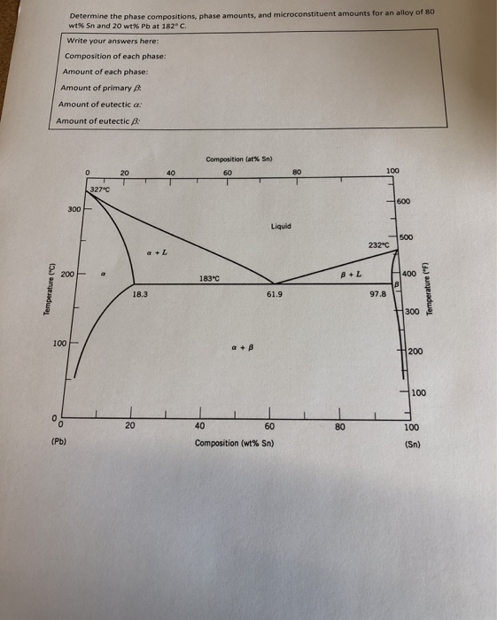 Solved Determine the phase compositions, phase amounts, and | Chegg.com