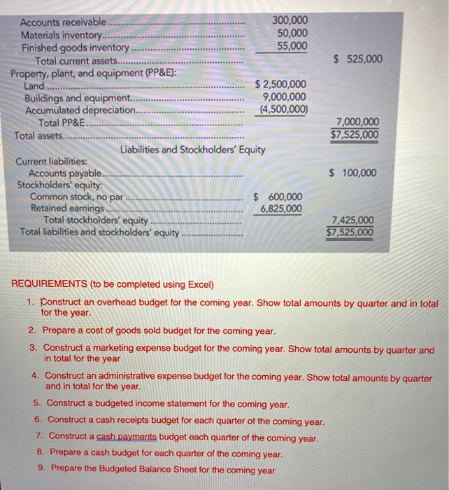 Solved 1 2. 4 TBA, Inc., manufactures and sells concrete | Chegg.com