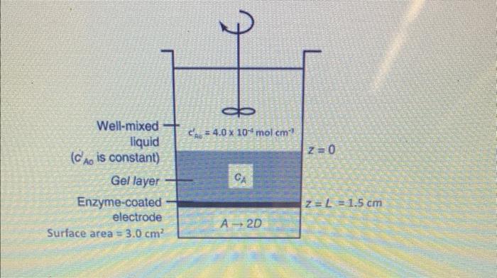 Solved Consider the biosensor device shown in the figure | Chegg.com