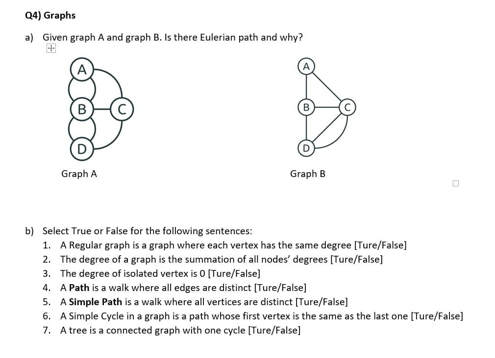 Solved 2 Construct De Brujin Graph For The Followings Acc