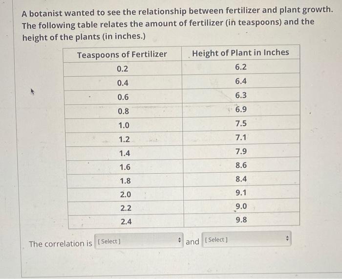 Solved A Botanist Wanted To See The Relationship Between Chegg