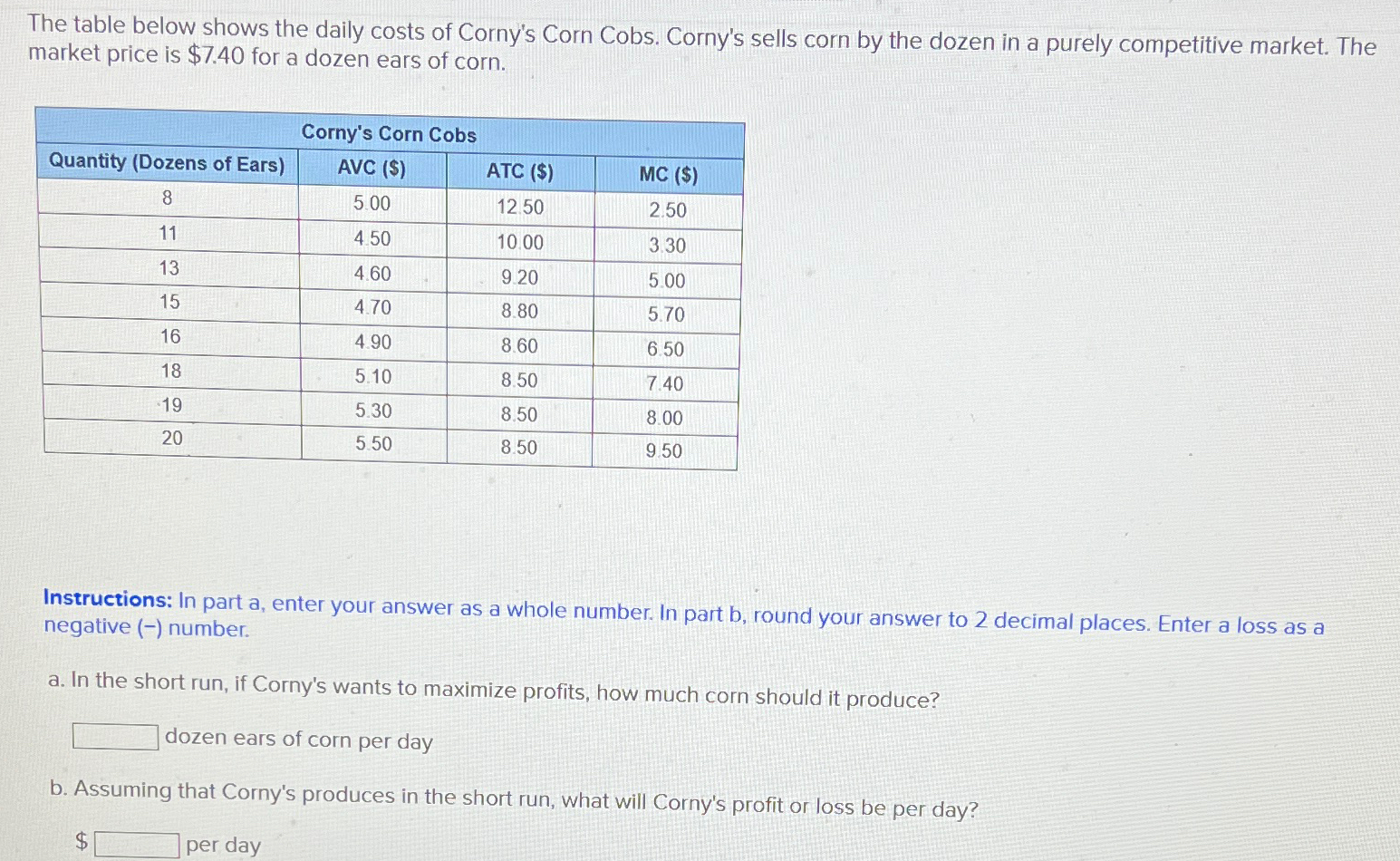 Solved The table below shows the daily costs of Corny's Corn | Chegg.com