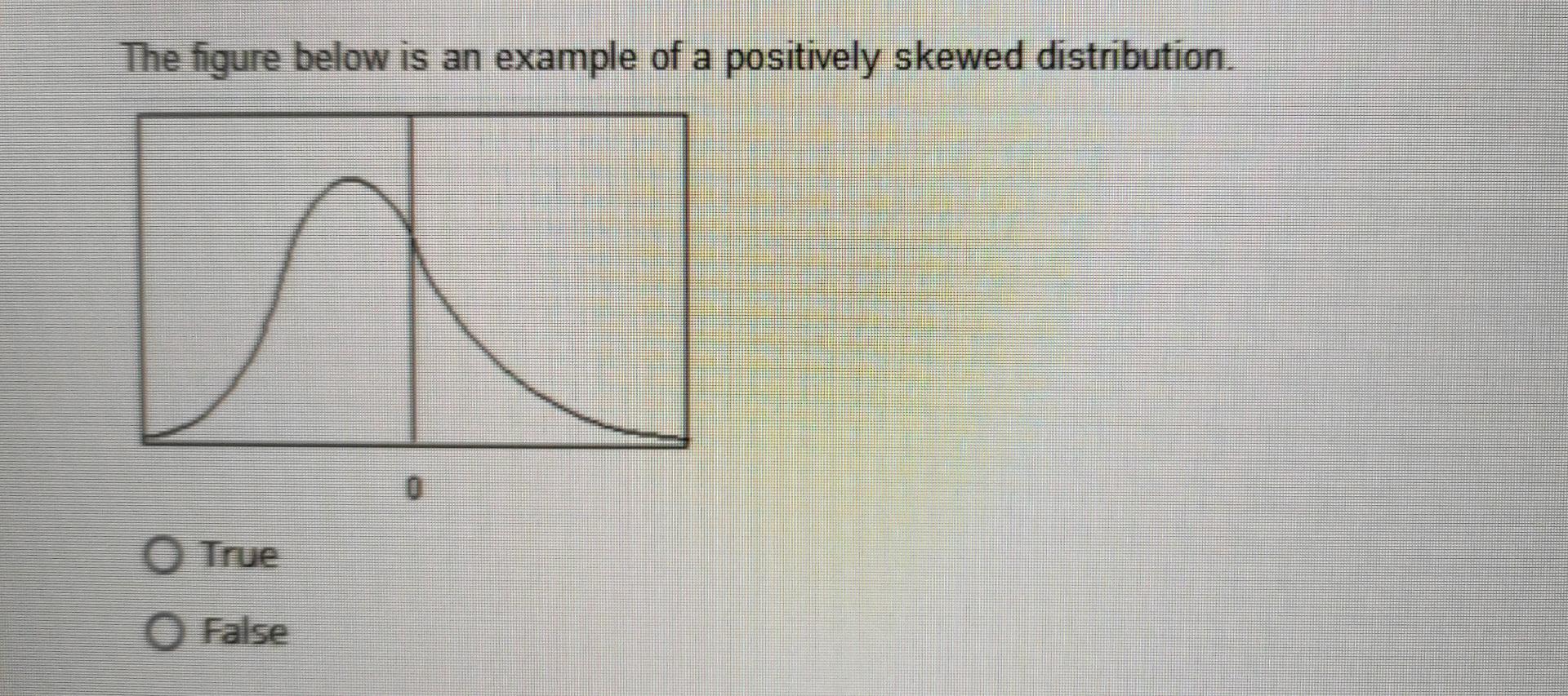 Solved The figure below is an example of a positively skewed | Chegg.com