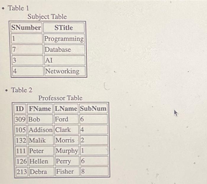 Solved Subiect Table - Table 2 Profescor Tahle1. SELECT * | Chegg.com