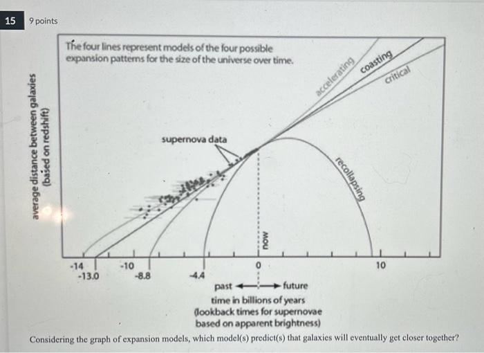 average distance between galaxies (based on redshift) | Chegg.com