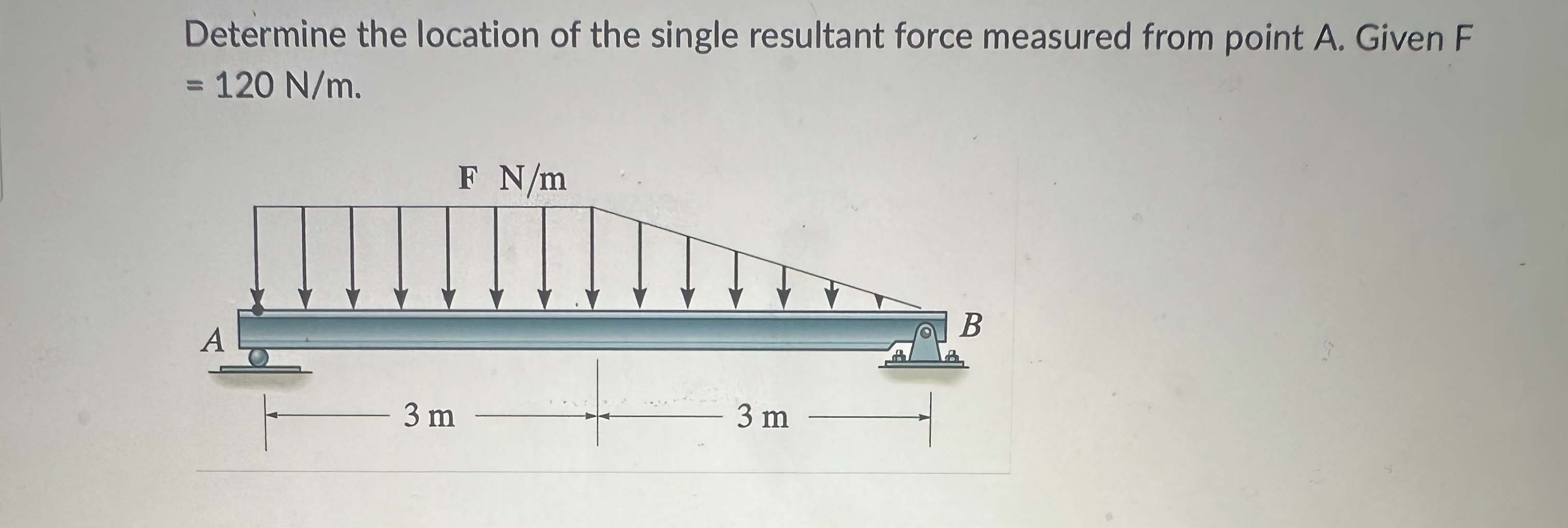 Solved Determine the location of the single resultant force | Chegg.com