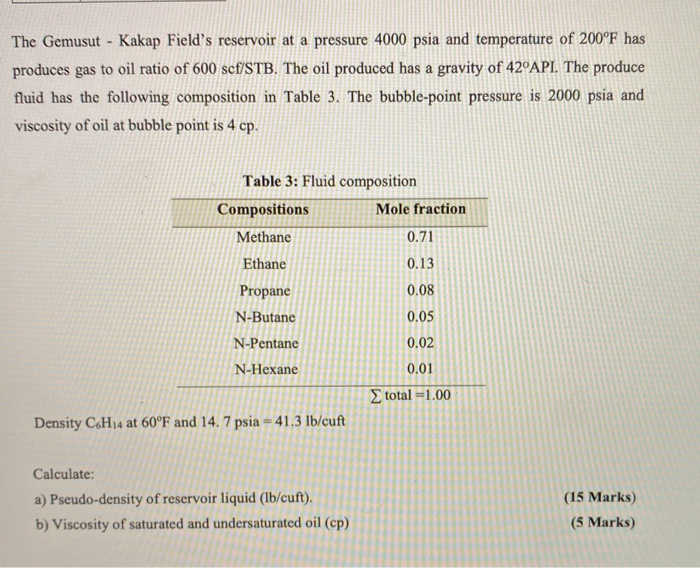 The Gemusut - Kakap Field's reservoir at a pressure | Chegg.com