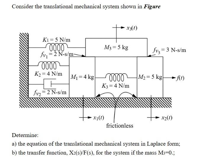Solved Consider the translational mechanical system shown in | Chegg.com Solved Consider the translational mechanical system shown in | Chegg.com