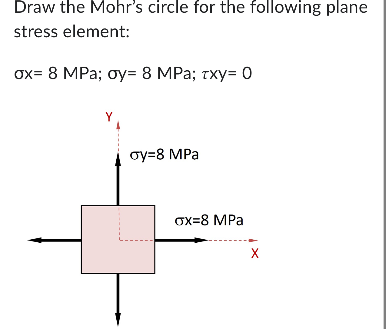 Solved Draw the Mohr's circle for the following plane stress | Chegg.com