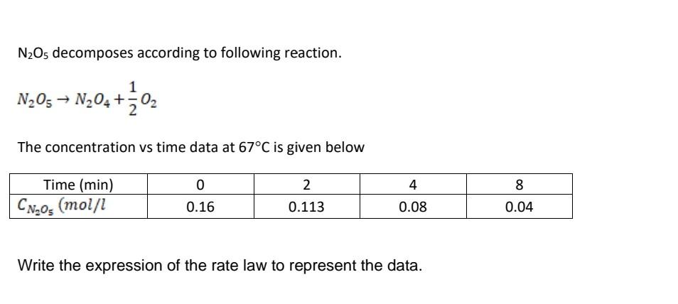 Solved N2O5 decomposes according to following reaction. | Chegg.com